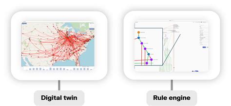 Supply Chain Data Analysis Using Graph Visualization And Analytics