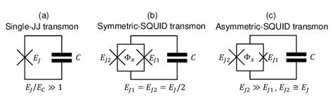 Transmon Circuits A Fixed Frequency Transmon Consisting Of A Single Download Scientific