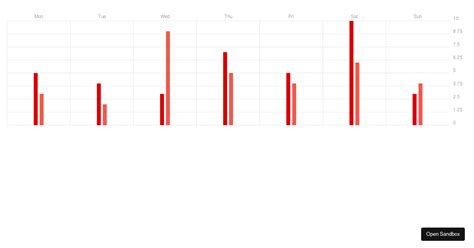 Bar Label Position Codesandbox