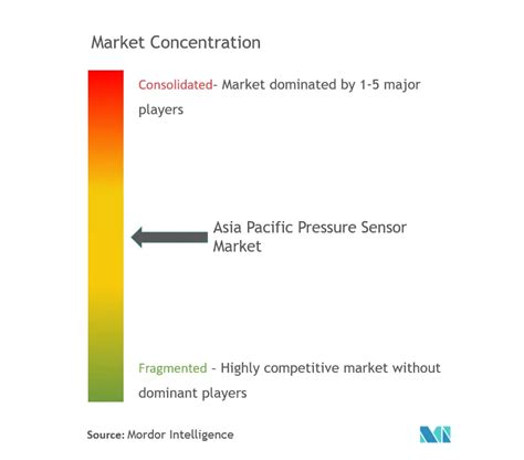 Apac 압력 센서 시장 규모 및 점유율 분석 산업 연구 보고서 성장 동향 Apac 압력 센서 시장 규모 및 점유율 분석 산업 연구 보고서 성장 동향