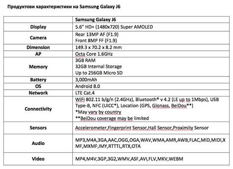 [PR] Samsung представя изключителния Galaxy J6 - 359gsm - Порталът за ...