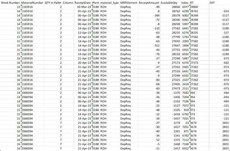 Solved Calculate Difference In Week Horizon With 2 Variab Microsoft Fabric Community