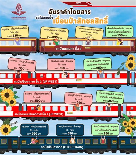 นั่งรถไฟลอยน้ำ เขื่อนป่าสักชลสิทธิ์ ลพบุรี ถ่ายรูปได้มุมสวยๆ ปีละครั้ง