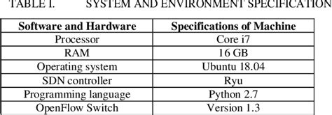 Table I From Utilizing Extremely Fast Decision Tree Efdt Algorithm To