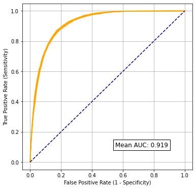 Modular TensorFlow Model With D Embedding Analyse SAMueL Stroke Audit Machine Learning
