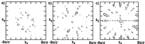Structure Factor For Hexagonal Case Structure Factor S ͑ K ͒ For ␧ K Download Scientific