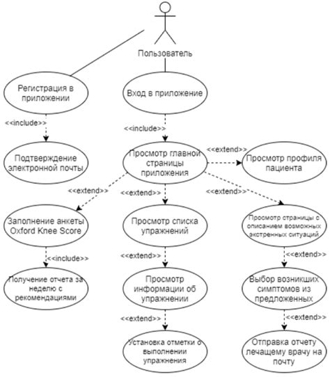 GitHub MaverickBattler knee app Приложение для восстановления пациентов после операции