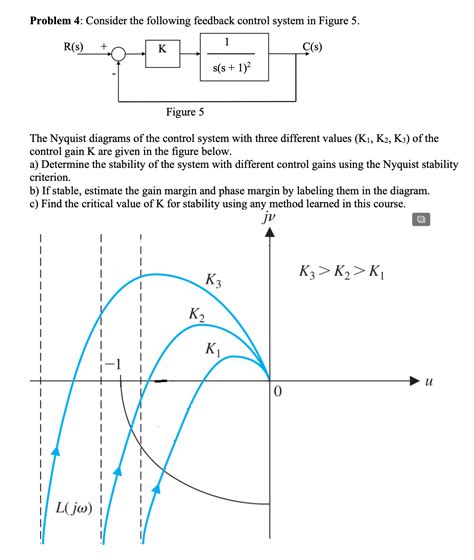 Solved Problem Consider The Following Feedback Control Chegg