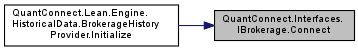 Lean QuantConnect Interfaces IBrokerage Interface Reference