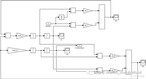 保存simulink仿真模型为图片或者pdf的方法51cto博客simulink仿真实例