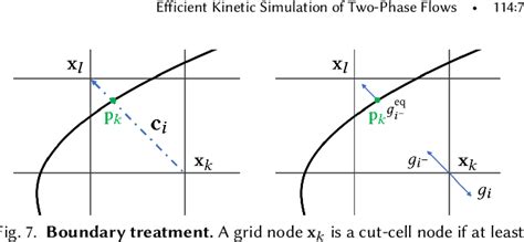 Figure From Efficient Kinetic Simulation Of Two Phase Flows Semantic Scholar