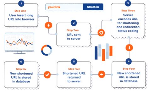 Url Shortening 101 How Link Shortening Works Bitly