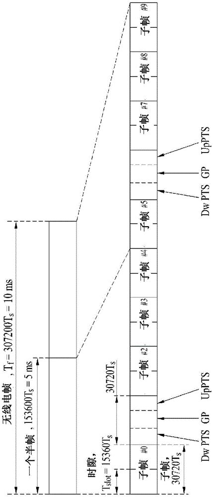 Method And Device For Transmittingreceiving Signals Eureka Patsnap