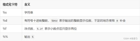 Python 基础学习笔记 02 Csdn博客