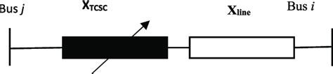 Tcsc Steady State Circuit Representation Download Scientific Diagram