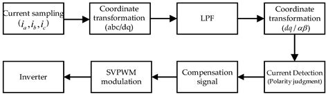 Electronics Free Full Text Model Reference Adaptive Observer For