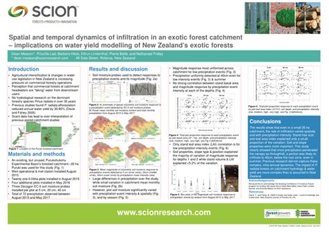 Pdf Spatial And Temporal Dynamics Of Infiltration In An Exotic Forest Catchment Implications
