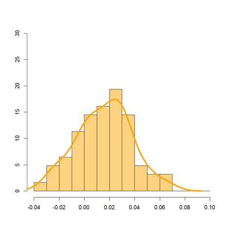 Data Science With Rapidminer Sentiment Analysis British Politicians