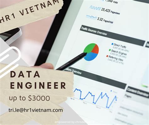Hiring Hochiminh Dataengineer Python Sql Etl Hadoop Trí Lê Chris