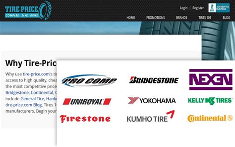 Tire Price Best Website Development Portfolio For E Commerce Acmasoft™ Technologies