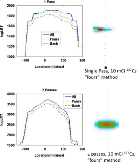 Table 1 1 From A Bayesian Approach To Aerial Localization Of Radioactive Sources Semantic Scholar