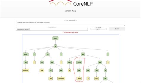 Apposition Breaks Constituency Parser In Corenlp X While Not In Corenlp X Issue