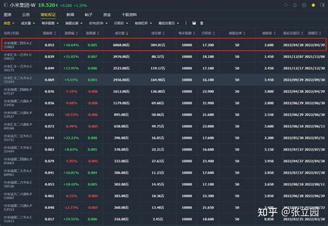 期权以及港股窝轮牛熊证差异分析 知乎