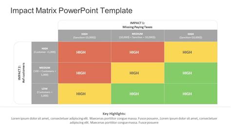 Impact Matrix Powerpoint Template