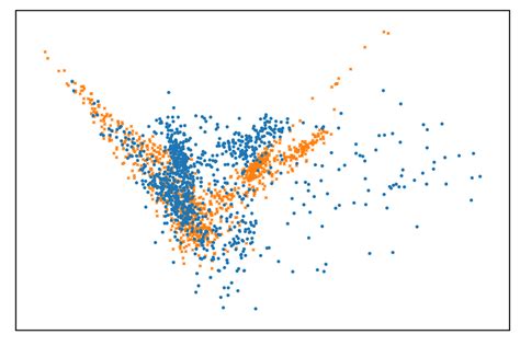 Visualization Of Log Sequences By Using The Contextual Embedding Of