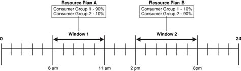 oracle scheduler concepts