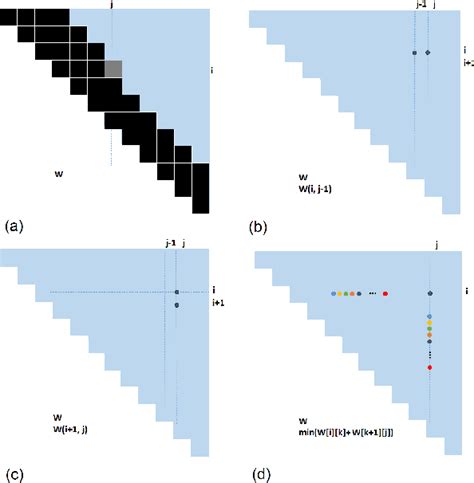 Figure 1 From Efficient Rna Folding Using Zukers Method Semantic Scholar