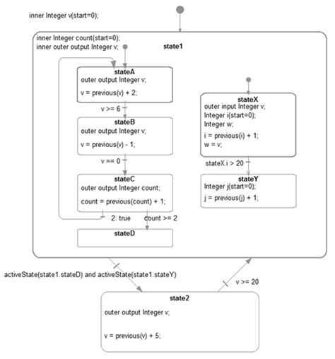17 state machines‣ modelica® a unified object oriented language for systems modeling language
