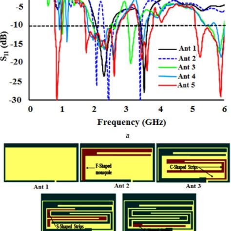 Evolution Stages A Simulated Reflection Coefficient Characteristics