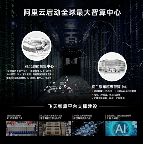 阿里云启动全球最大智算中心 发布飞天智算平台 美国主机侦探