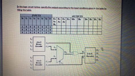 Solved In The Logic Circuit Below Specify The Outputs