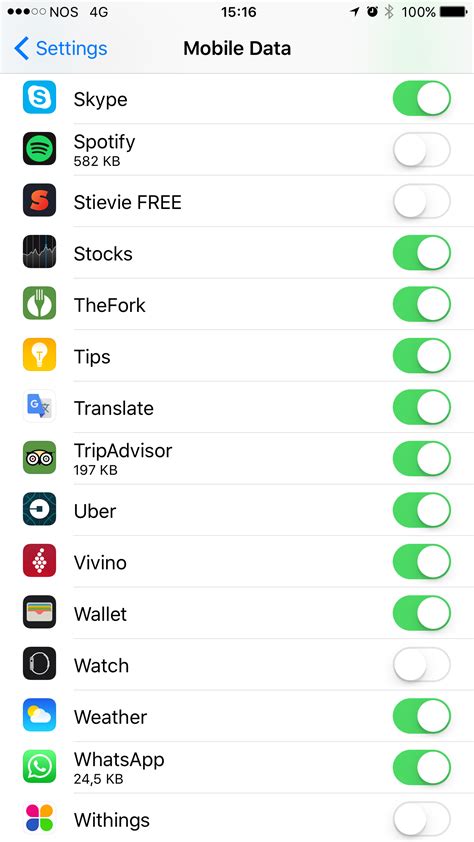 Spotify Uses Up All My Data Even With Mobile Data The Spotify