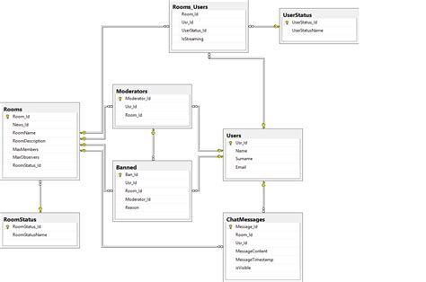Sql Multiple Junction Tables Stack Overflow