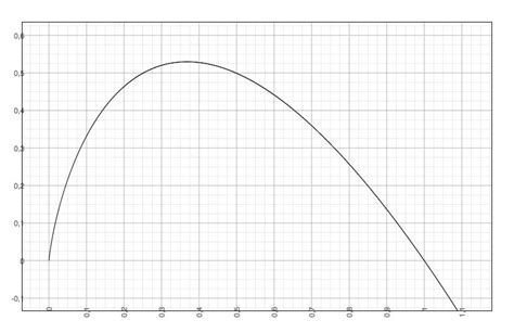 Graph Of Y X Log X Download Scientific Diagram