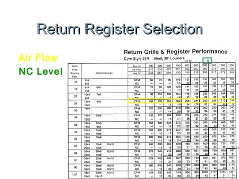 Return Grille Sizing Chart