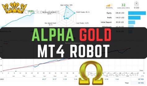 Alpha Gold Mt4 Robot V5 Free Download Forexcracked