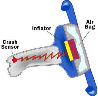 What Is An Air Bag And Know How It Can Save Lives Carbiketech