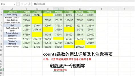 Excel中count函数用法详解及与countblank函数的区别 趣帮office教程网 Excel中count函数用法详解及与countblank函数的区别 趣帮office教程网
