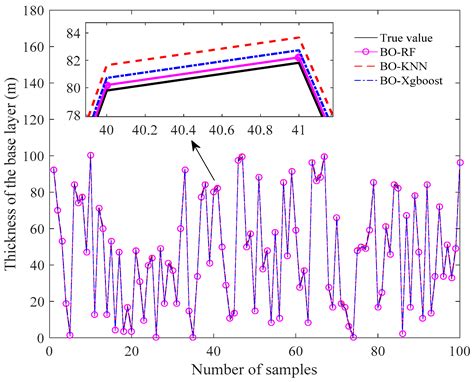 A Random Forest Algorithm Combined With Bayesian Optimization For Atmospheric Duct Estimation