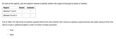 Solved 12 Elastic And Inelastic Supply The Following Graph