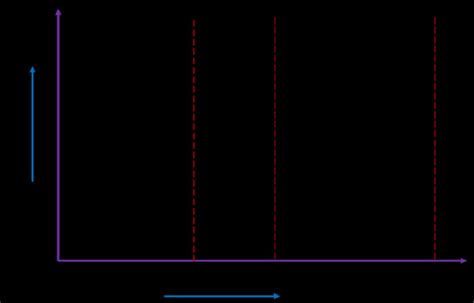 6 Postulated Reaction Stages Involved In The Heterogeneous Bio Fenton Download Scientific