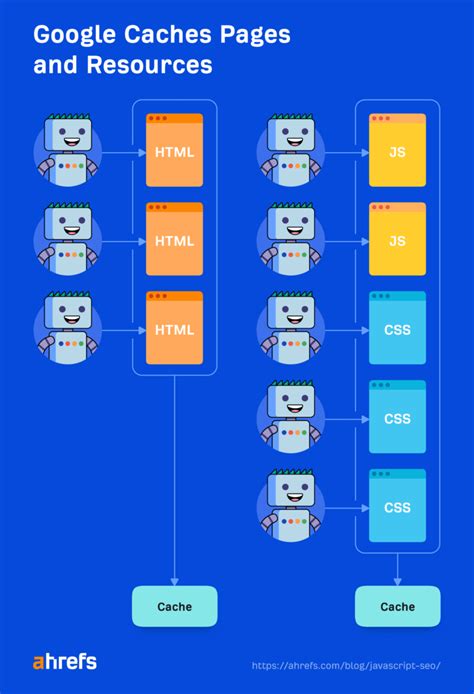 JavaScript SEO Issues Best Practices