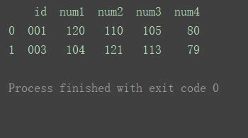 python中DataFrame数据合并merge 和concat 方法详解 自由屋推书网