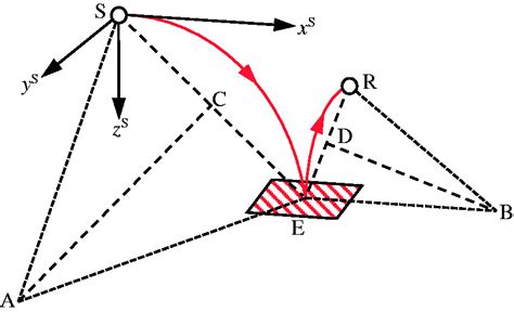 A Three Dimensional Bistatic Reverberation Model Of Underwater