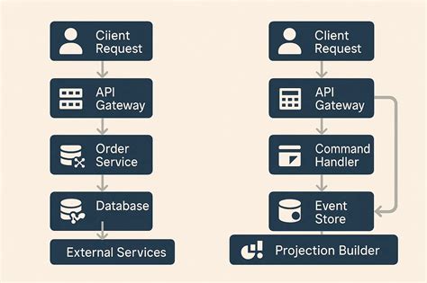 Mastering Error Handling And Dead Letter Queues Dlq In Rabbitmq By Aakriti Medium