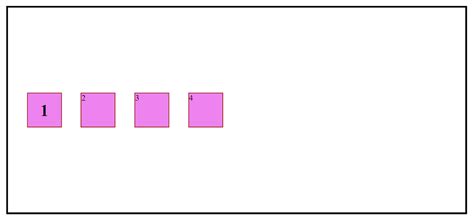 Css Flexbox Css Flexbox Flexible Box Bir Düzen… By Ceren Laçinel Medium